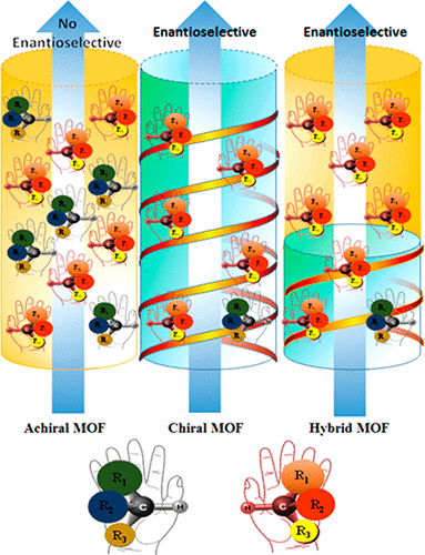 Superficial Chiral Etching on Achiral Metal–Organic Framework for ...