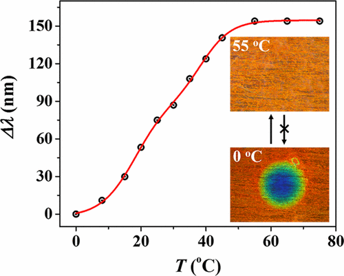 Photonic Shape Memory Polymer with Stable Multiple Colors,ACS Applied ...