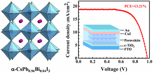Bismuth Incorporation Stabilized α-CsPbI3 for Fully Inorganic ...