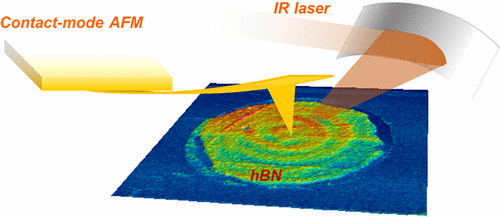 Mechanical Detection and Imaging of Hyperbolic Phonon Polaritons in ...