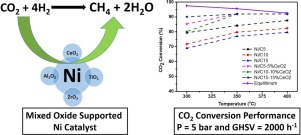 CO2 methanation over Ni catalysts based on ternary and quaternary mixed oxide: A comparison and ...