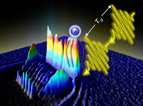 Ultrafast Microscopy: Imaging Light with Photoelectrons on the Nano ...
