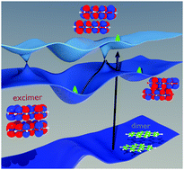 The mechanism of excimer formation: an experimental and theoretical ...