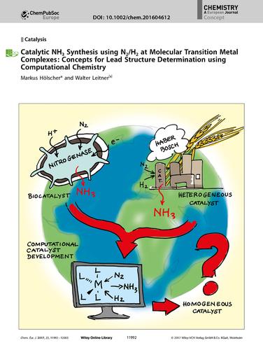 Frontispiece: Catalytic NH3 Synthesis using N2/H2 at Molecular ...