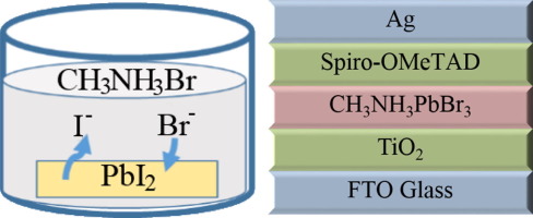 利用PbI 2 前驱物改善CH 3 NH 3 PbBr 3 钙钛矿太阳能电池的性能 ,Chemical Physics Letters - X-MOL