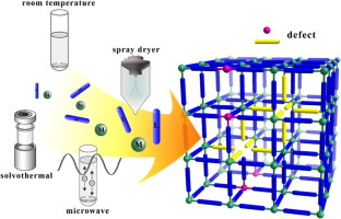 Defect formation in metal–organic frameworks initiated by the crystal ...