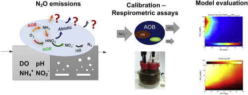 Calibration of the comprehensive NDHA-N2O dynamics model for nitrifier ...