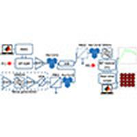 Cycle-slip-less low-complexity phase recovery algorithm for coherent optical receivers,Optics ...