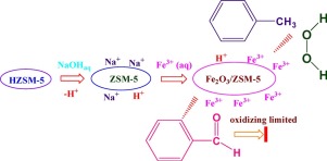 Effect of acidic and red-ox sites over modified ZSM-5 surface on ...