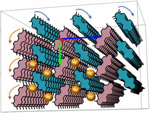 Mg-Ion Battery Electrode: An Organic Solid’s Herringbone Structure ...