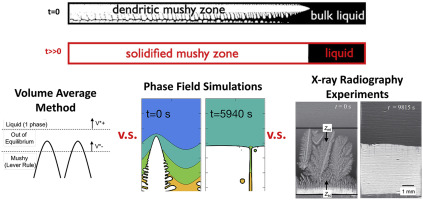 Evolution of a mushy zone in a static temperature gradient using a ...