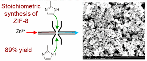 High-Yield Synthesis of ZIF-8 Nanoparticles Using Stoichiometric ...