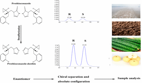 Simultaneous Enantioselective Determination of the Chiral Fungicide ...