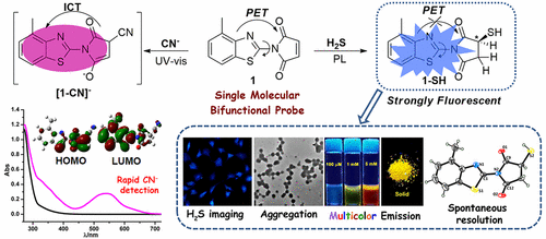 Highly Sensitive Bifunctional Probe for Colorimetric Cyanide and ...