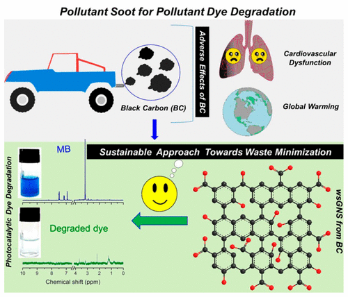 Pollutant Soot for Pollutant Dye Degradation: Soluble Graphene ...