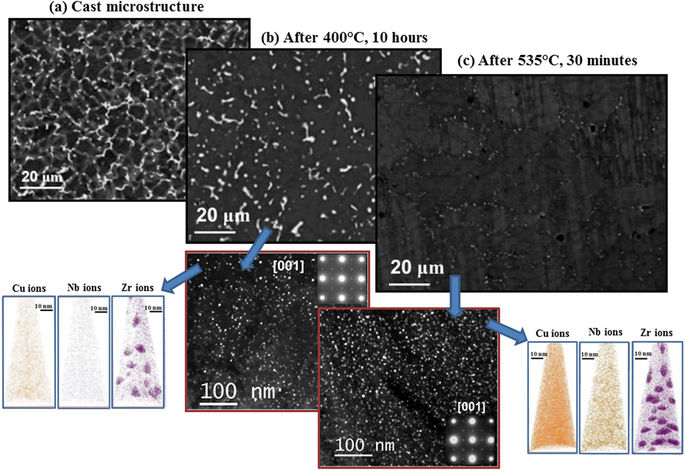 通过形成L12 Al3Zr析出物并在其上成核θ''析出物来提高含铜铝合金的高温强度。,Scientific Reports - X-MOL