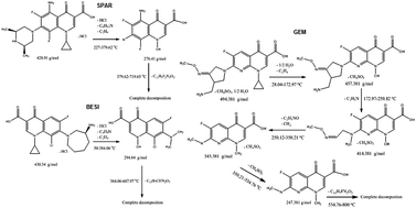 Thermal Analyses Of Some Fluoroquinolone Pharmaceutical Compounds In ...