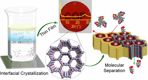 Selective Molecular Separation by Interfacially Crystallized Covalent ...