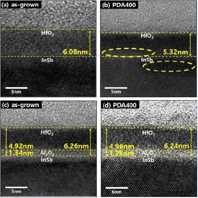 Electrical properties and thermal stability in stack structure of HfO2 ...