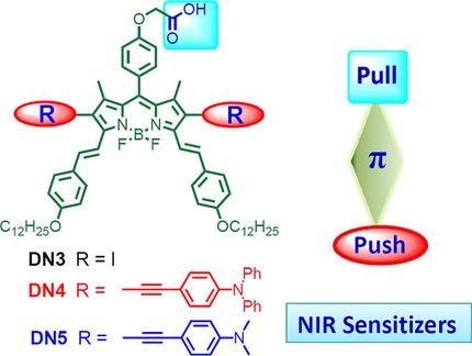 Push–Pull Distyryl Boron Dipyrromethenes as Near‐Infrared Sensitizers ...
