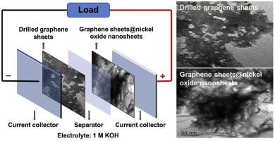 High-performance asymmetric supercapacitor with ultrahigh energy ...