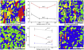 Hot deformation behavior and dynamic recrystallization of melt hydrogenated Ti-6Al-4V alloy ...
