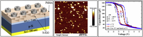 Nitrogen doped multilayer photo catalytically reduced graphene oxide floating gate: Al/PMMA/NrGO ...