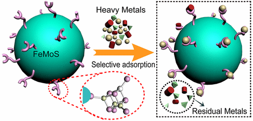 In-Situ Fixation of All-Inorganic Mo–Fe–S Clusters for the Highly ...