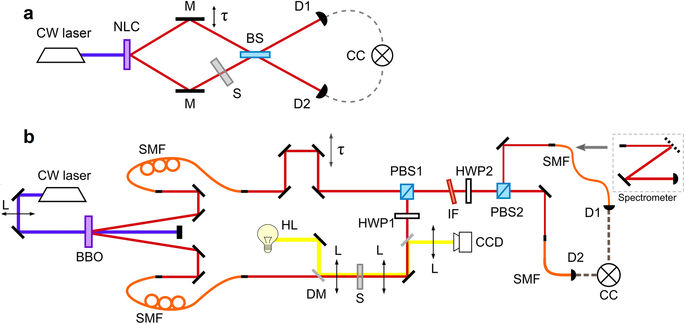 Quantum interference in the presence of a resonant medium.,Scientific ...