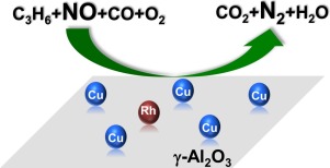 Selective reduction of NO over Cu/Al2O3: Enhanced catalytic activity by ...