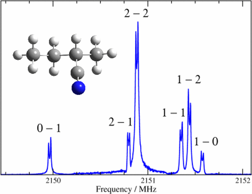 Rotational Spectroscopy of the Lowest Energy Conformer of 2-Cyanobutane ...
