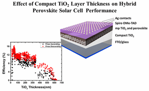 High-Resolution Study of TiO2 Contact Layer Thickness on the ...