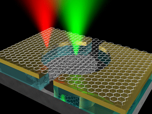 Resonance Control of a Graphene Drum Resonator in a Nonlinear Regime by ...