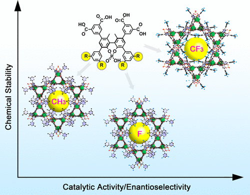 Boosting Chemical Stability, Catalytic Activity, and Enantioselectivity ...