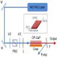 Optical parametric generation in orientation-patterned gallium ...