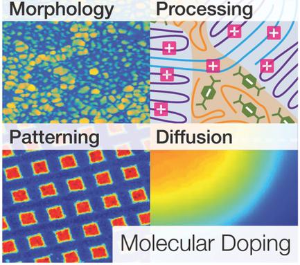 Controlling Molecular Doping in Organic Semiconductors,Advanced ...