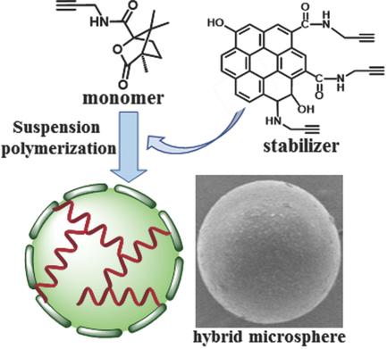 Graphene Oxide (GO) as Stabilizer for Preparing Chirally Helical ...