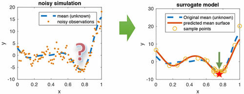 A Novel Surrogate-Based Optimization Method for Black-Box Simulation ...