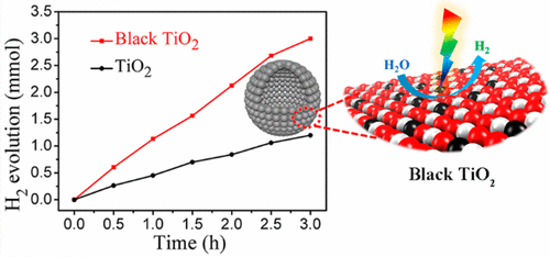 Effective Formation of Oxygen Vacancies in Black TiO2 Nanostructures ...
