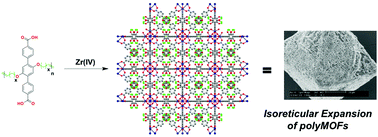 polyMOF的等规膨胀可实现高表面积材料,Chemical Communications - X-MOL