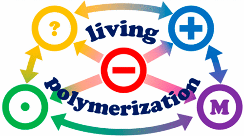 50th Anniversary Perspective: Living Polymerization—Emphasizing the ...