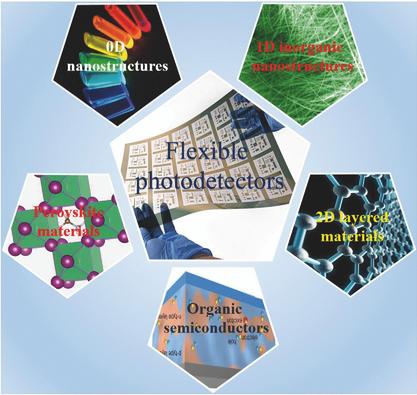 Flexible Photodetectors Based on Novel Functional Materials,Small - X-MOL