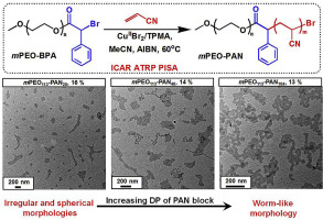 Polymerization-induced self-assembly of acrylonitrile via ICAR ATRP ...
