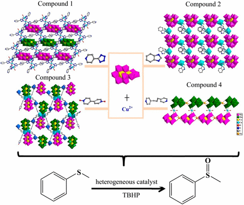 Evans-Showell型多金属氧酸盐与铜-有机配位化合物一起构建高维无机-有机杂化化合物：合成和氧化催化,Inorganic ...