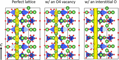 Physical Origin of Unusual Anisotropic Motion of Columnar Oxygen Ions ...