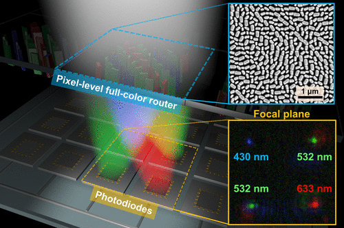 GaN Metalens for Pixel-Level Full-Color Routing at Visible Light,Nano Letters - X-MOL