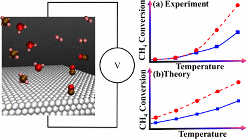 Reducing Reaction Temperature, Steam Requirements, and Coke Formation ...