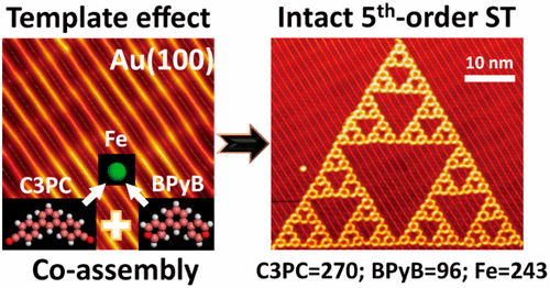 Construction of Sierpiński Triangles up to the Fifth Order,Journal of ...