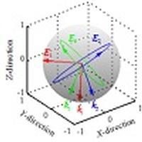 Optimal polarization modulation for orthogonal two-axis Lloyd’s mirror ...