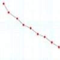 Single-photon cesium Rydberg excitation spectroscopy using 318.6-nm UV ...